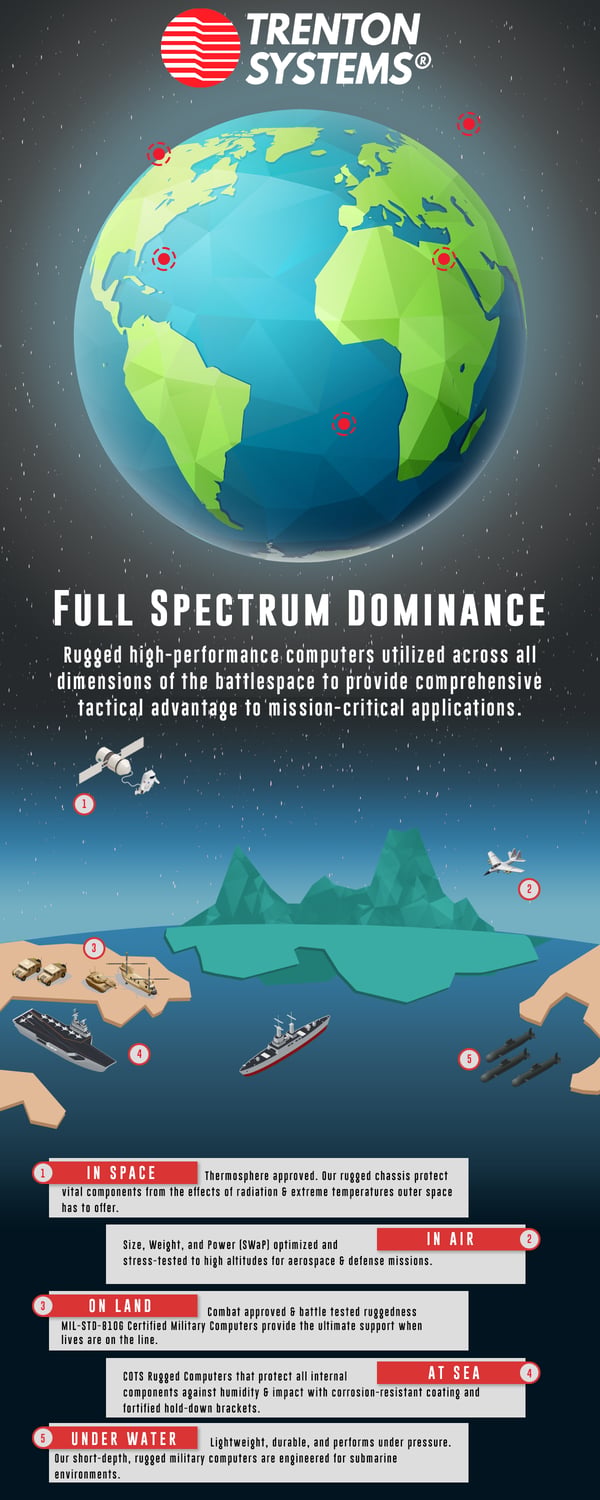 Full Spectrum Dominance